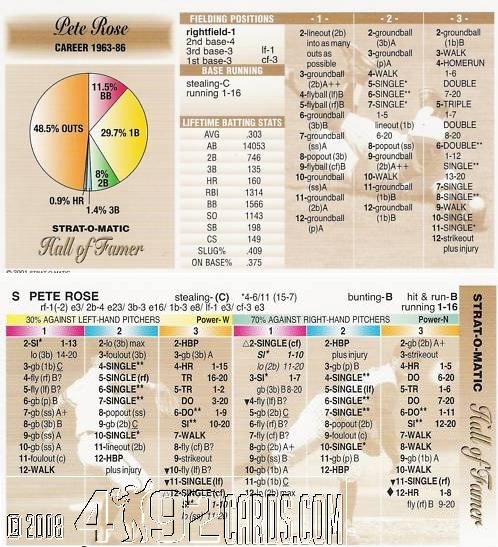 Pete Rose Game Cards